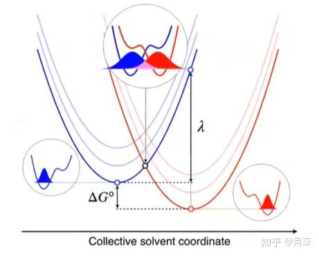 Concerted or Sequential PCET? (一) - 知乎