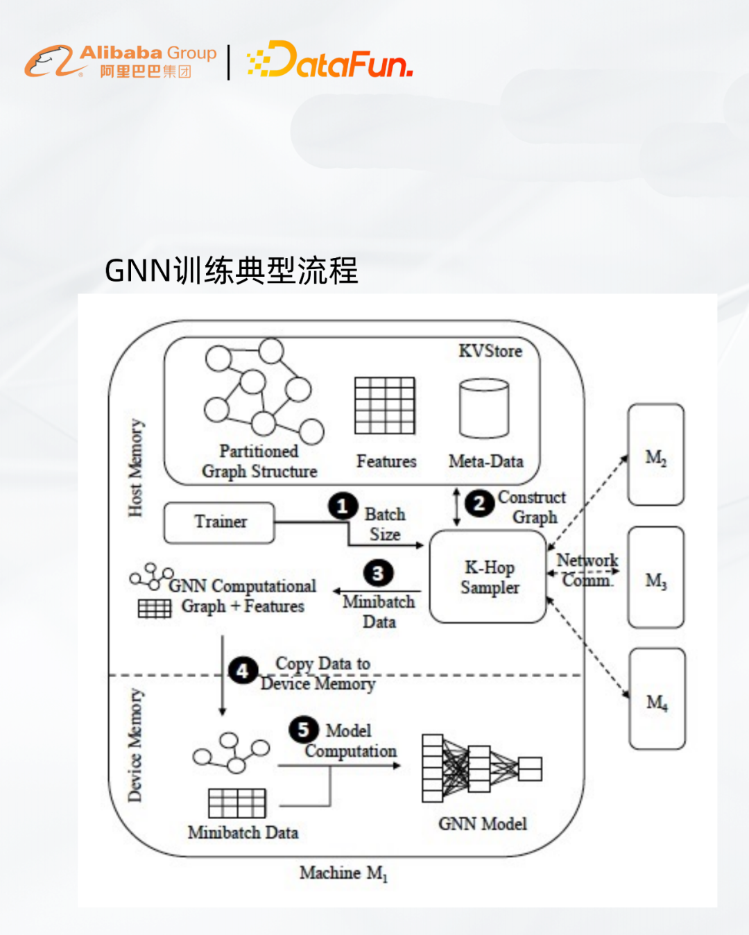 大规模图学习平台 GraphLearn 在推荐召回、安全风控等场景的应用 - 知乎