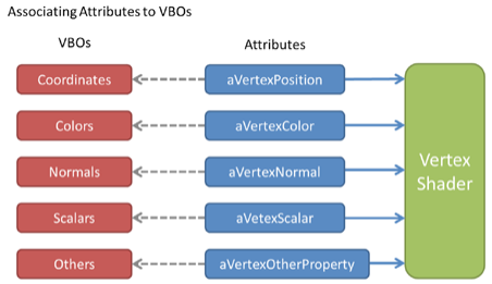 OpenGL C++ 基础2：Vertex and Fragment Shaders - 知乎
