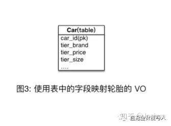 DDD 实践手册(3. Entity, Value Object) - 知乎