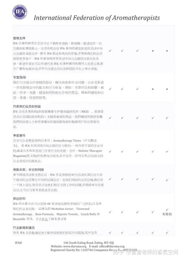 IFA证书 | 通过IFA考试后会获得什么？点击查看！ - 知乎