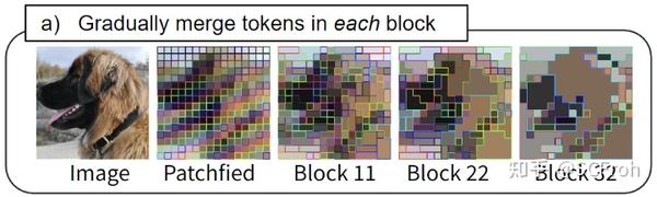 Token Merge 加速Diffusion模型推理 | OpenMMLab MMagic实现 - 知乎