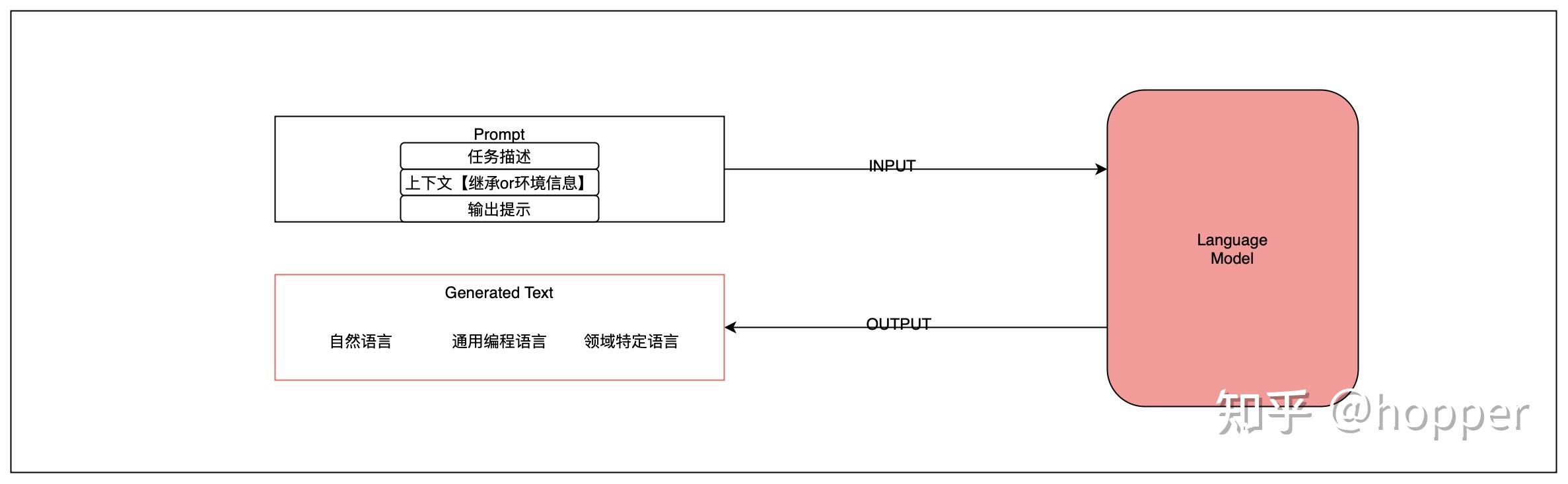 什么是低代码(Low-Code)?2025低代码核心架构技术解析与应用展望 - 知乎