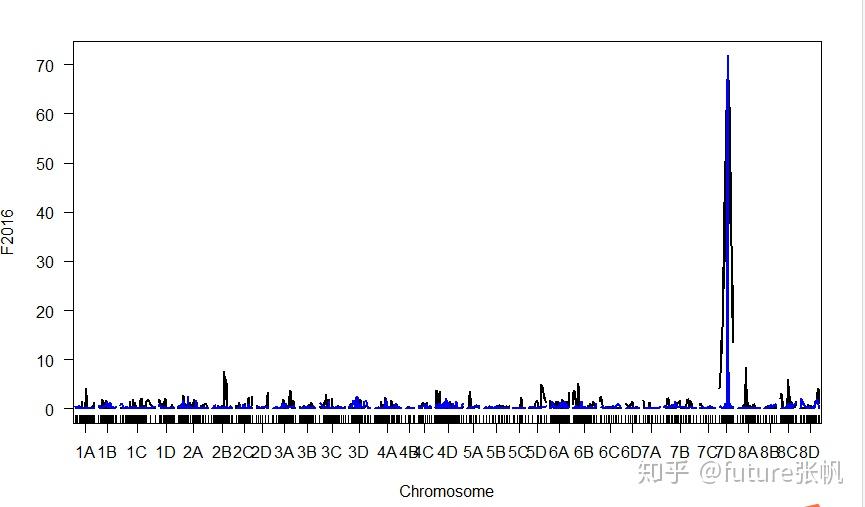 利用R/qtl 进行QTL定位分析 - 知乎