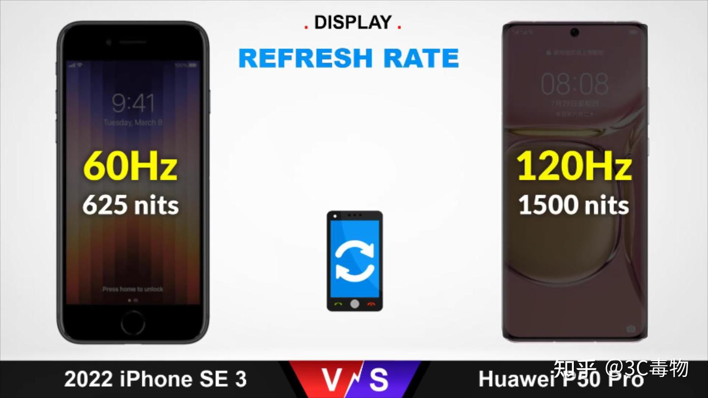 纠结iOS的iPhoneSE，还是鸿蒙的华为P50Pro，看完就知道怎么买 - 知乎