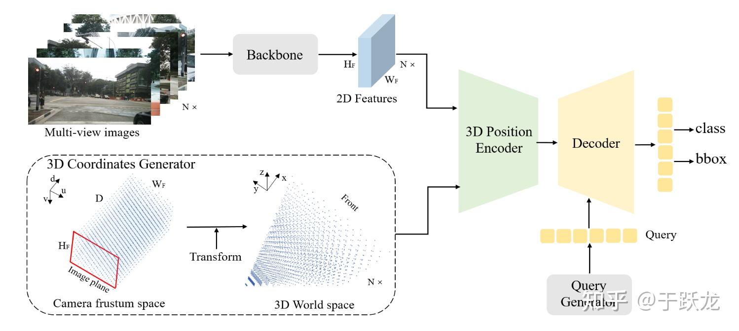 Query-based Detection - 知乎