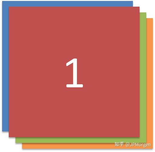 4. PyQt 布局(Layout) - 知乎