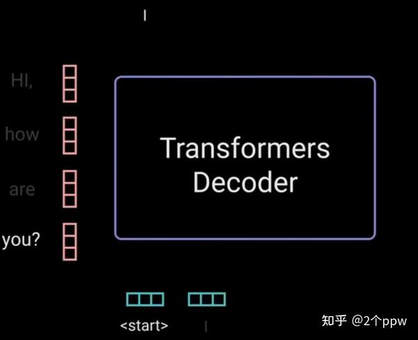 torch中的Transformer代码实现 - 知乎