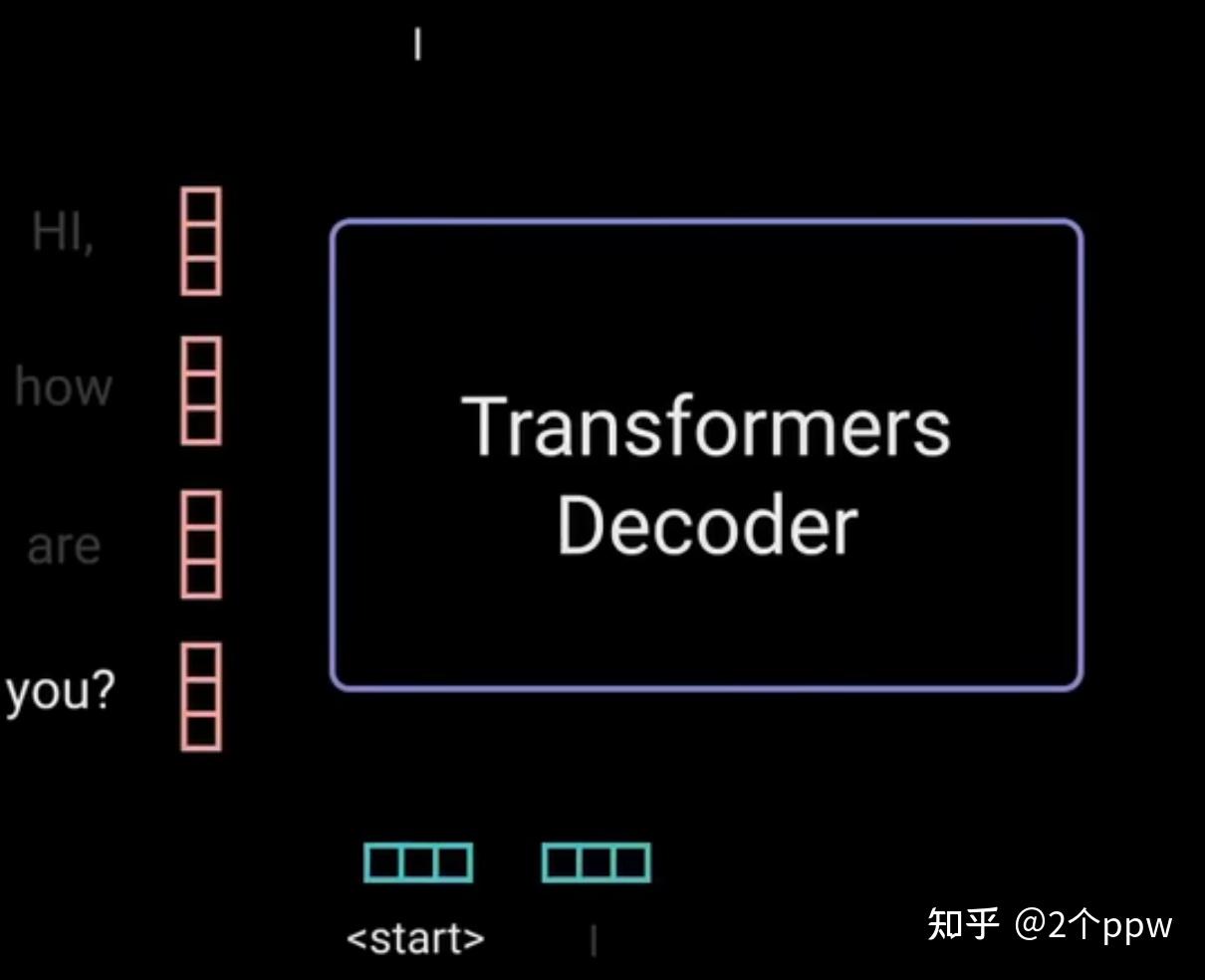 torch中的Transformer代码实现 - 知乎