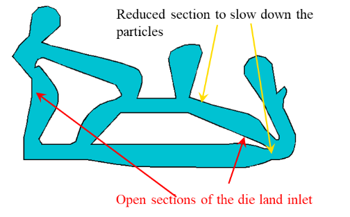 ANSYS POLYFLOW在挤出工艺中的应用 - 知乎