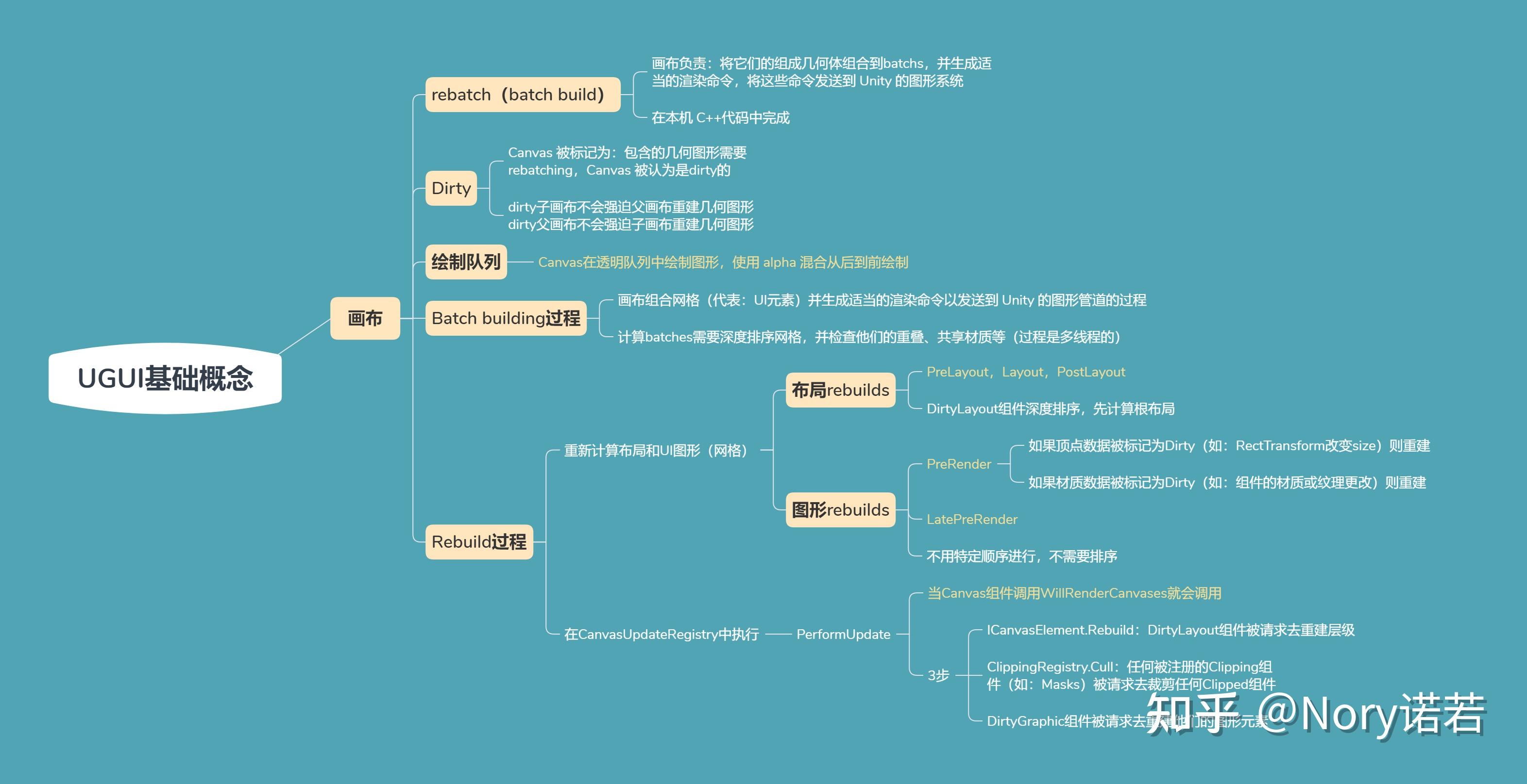 Unity游戏开发 - CPU优化篇 - 知乎