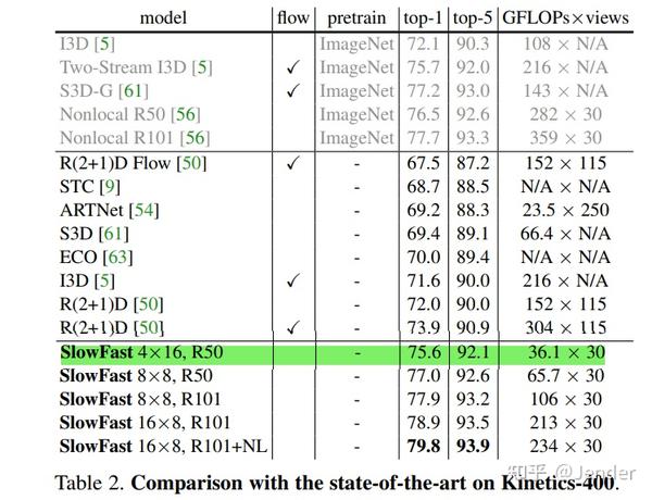 论文解读：SlowFast - 知乎