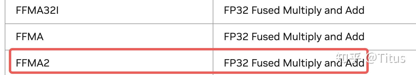 TRT-LLM DeepSeek-R1/V3 Low-latency GEMM 分析 - 知乎