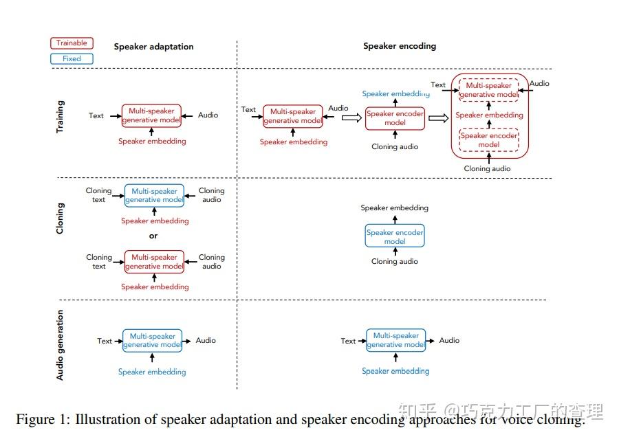 theirs《A 2019 Guide to Speech Synthesis with Deep Learning ...