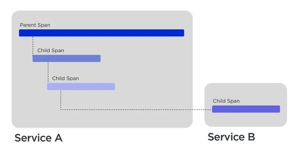 OpenTelemetry 之 Tracing - 知乎