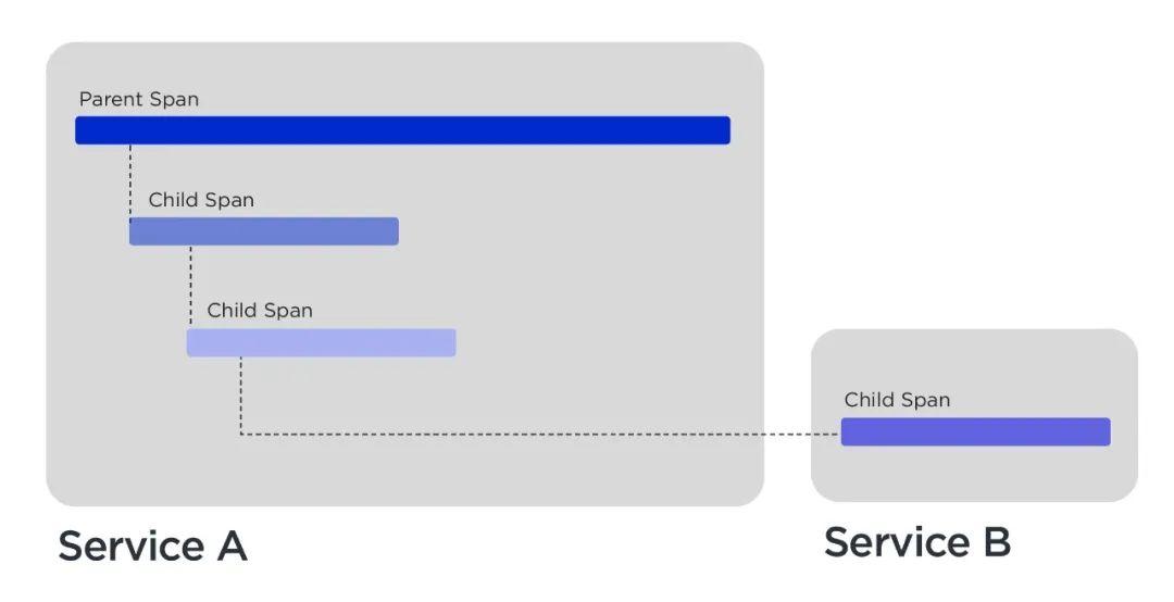 OpenTelemetry 之 Tracing - 知乎