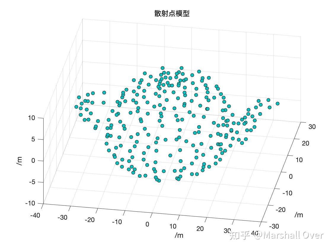 (三)ISAR成像之越距离单元走动补偿 - 知乎