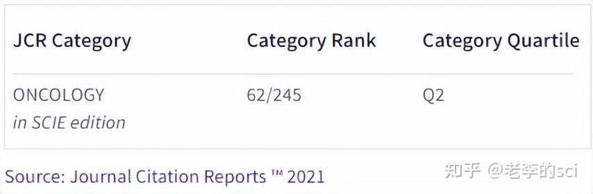 SCI期刊分析：JCR2区，偏临床，接收率较高 - 知乎