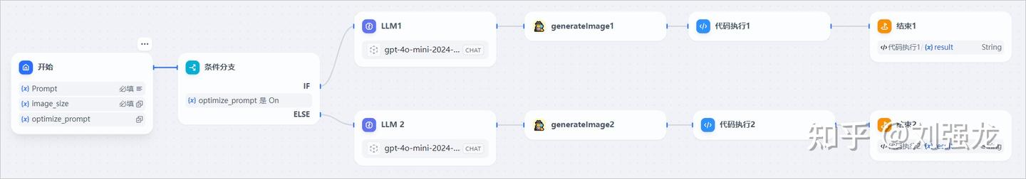 Dify 创建 Flux AI 免费绘图应用 - 知乎