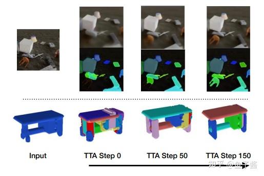 ICML 2023 | 测试时自适应（TTA）最新研究进展 - 知乎