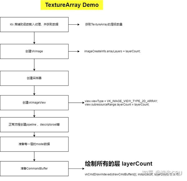 学习Vulkan (Texture2DArray 纹理数组) - 知乎