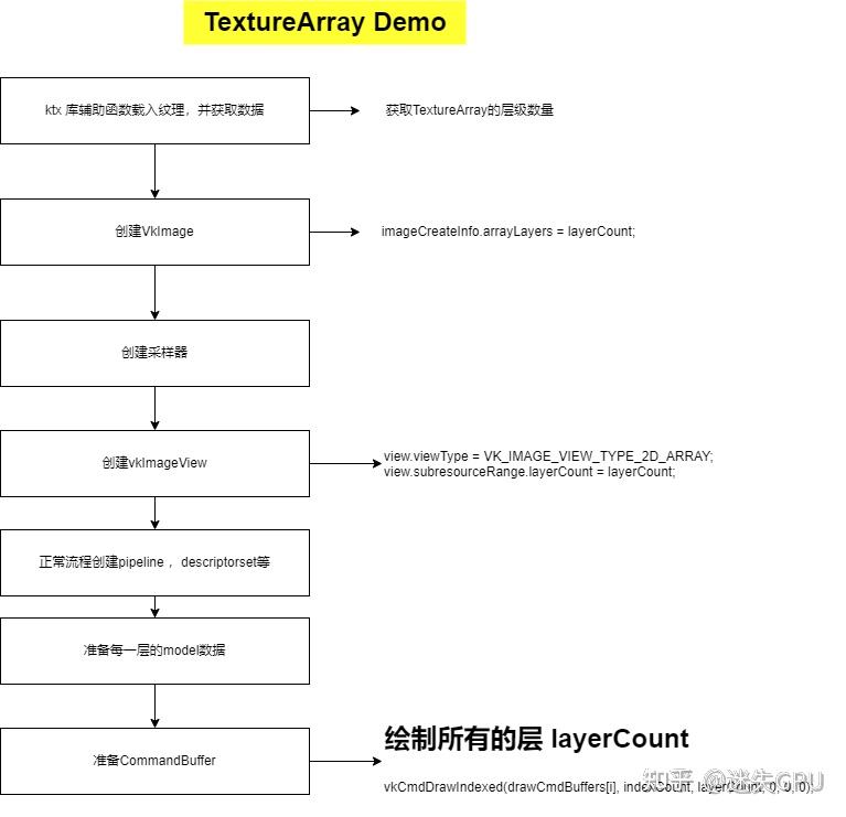 学习Vulkan (Texture2DArray 纹理数组) - 知乎
