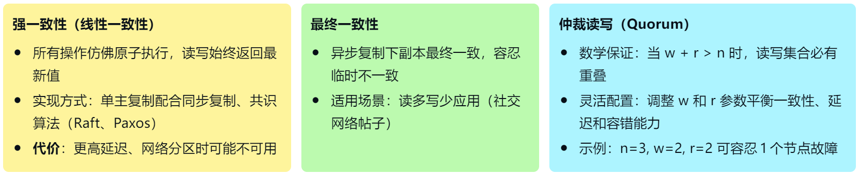 DDIA速读：设计数据密集型应用（第二版） - 知乎