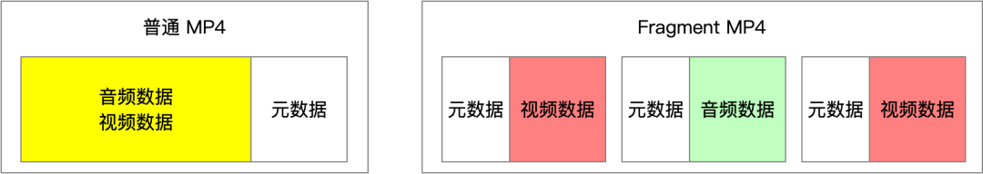 Web 音视频（二）在浏览器中解析视频 - 知乎