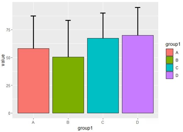 R可视化——一文带你打通ggplot2个性化绘制柱状图（条形图）！！！ - 知乎