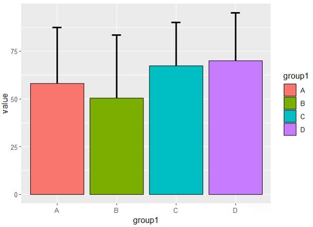 R可视化——一文带你打通ggplot2个性化绘制柱状图（条形图）！！！ - 知乎