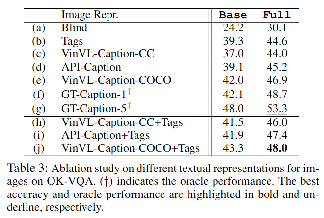 An Empirical Study of GPT-3 for Few-Shot Knowledge-Based VQA - 知乎