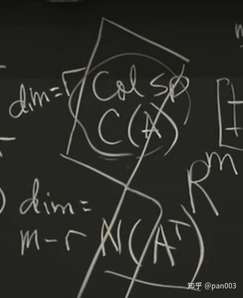 Matrix Methods in Data Analysis, Signal Processing, and Machine Learning —— 矩阵相乘， 矩阵分解 - 知乎