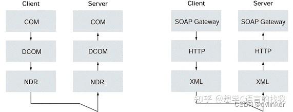 详解SOAP简单对象访问协议 - 知乎