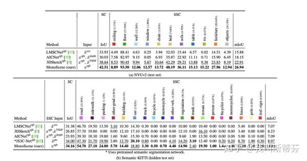 如何搭建Tesla Occupancy Network之MonoScene( Monocular 3D Semantic Scene ...