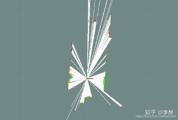 从零开始搭二维激光SLAM --- 基于GMapping的栅格地图的构建 - 知乎