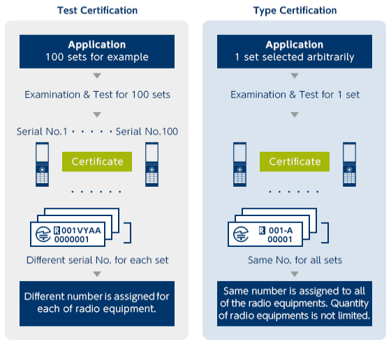 日本电波法认证 - TELEC - 知乎