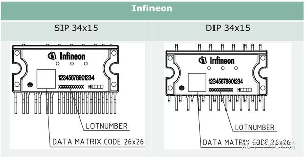 如何读取英飞凌模块和单管的包装标签和器件丝印 - 知乎