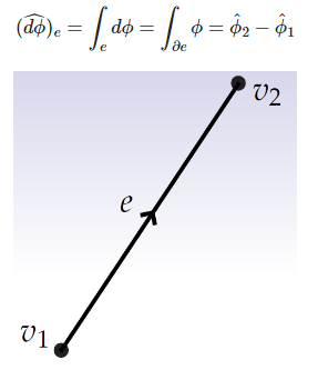Discrete differential geometry: an applied introduction 学习记录 - 知乎
