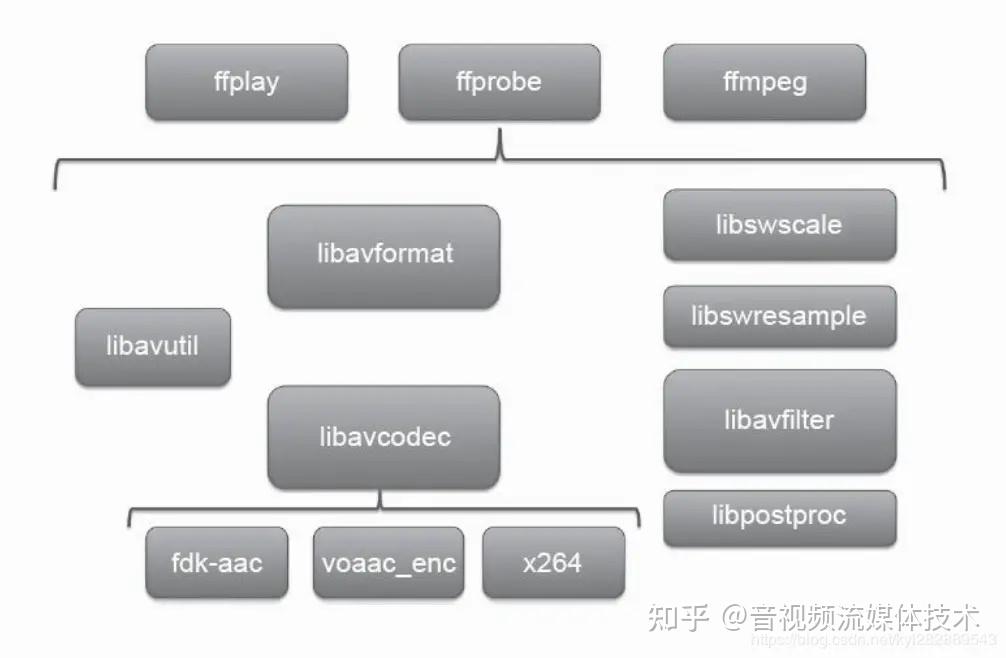 FFmpeg学习(一)开篇 - 知乎
