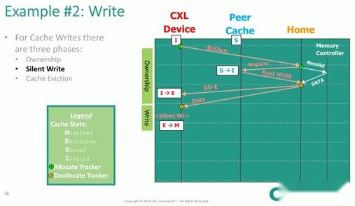 CXL介绍（二） - 知乎