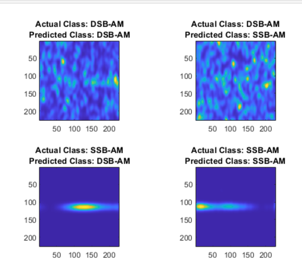 【程序】基于matlab使用深度学习的雷达和通信波形分类 - 知乎