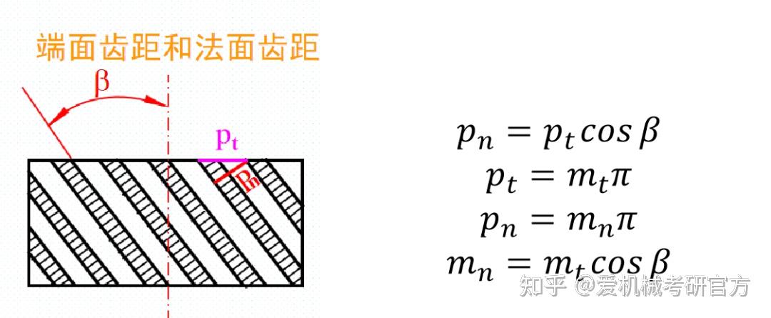 暑期学习篇 | 机械原理第五章知识框架（下） - 知乎