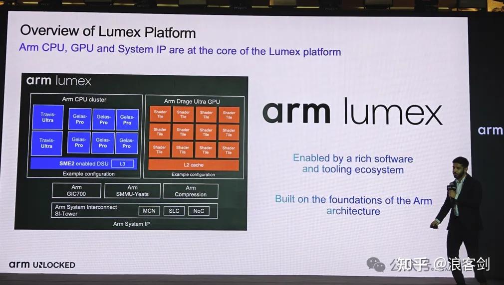 Arm Lumex CSS发布：全新C1 CPU与G1-Ultra GPU详解 - 知乎
