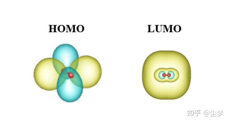 VASP计算HOMO&LUMO实例教程 - 知乎