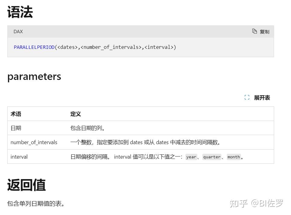 一文理解 DATEADD 和 PARALLELPERIOD 的区别 - 知乎