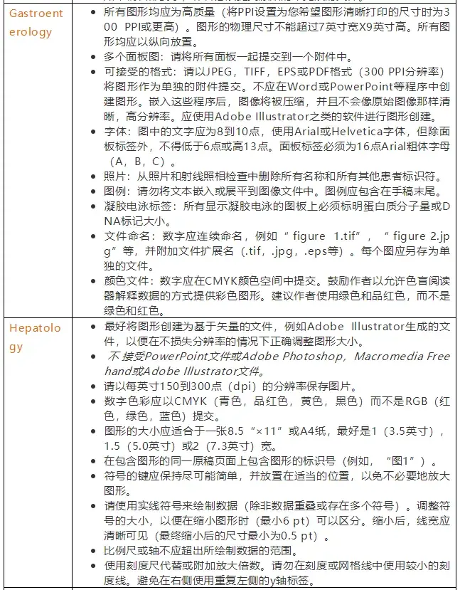 分享|一文精通sci期刊所有图片格式修改 - 知乎