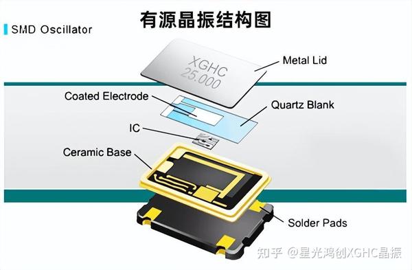 分析晶振的原理，结构，材质，参数，应用 - 知乎