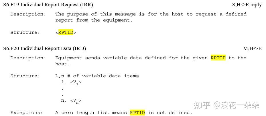 Java Secs管理系统 Secs 客户端passive 管理系统 S6f19指令查阅信息 Event Id Report Id Vid 管理 上位机连接secs 上位机plc集成连接
