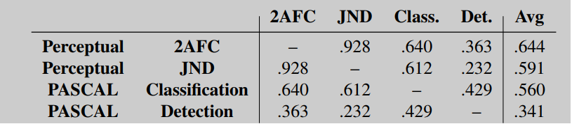深度特征度量图像相似度的有效性——LPIPS - 知乎