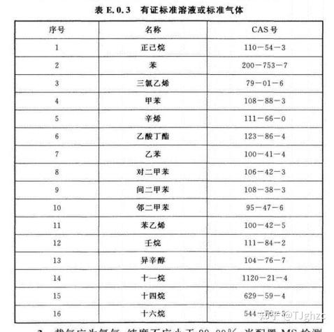 cma检测报告分析~客厅TVOC检测结果超标2倍报告解读 - 知乎